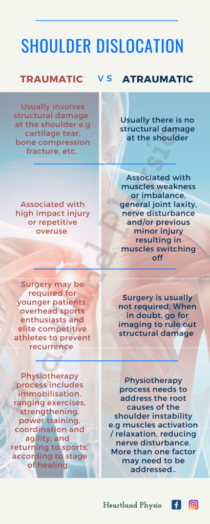 SHOULDER DISLOCATION | Heartland Physio